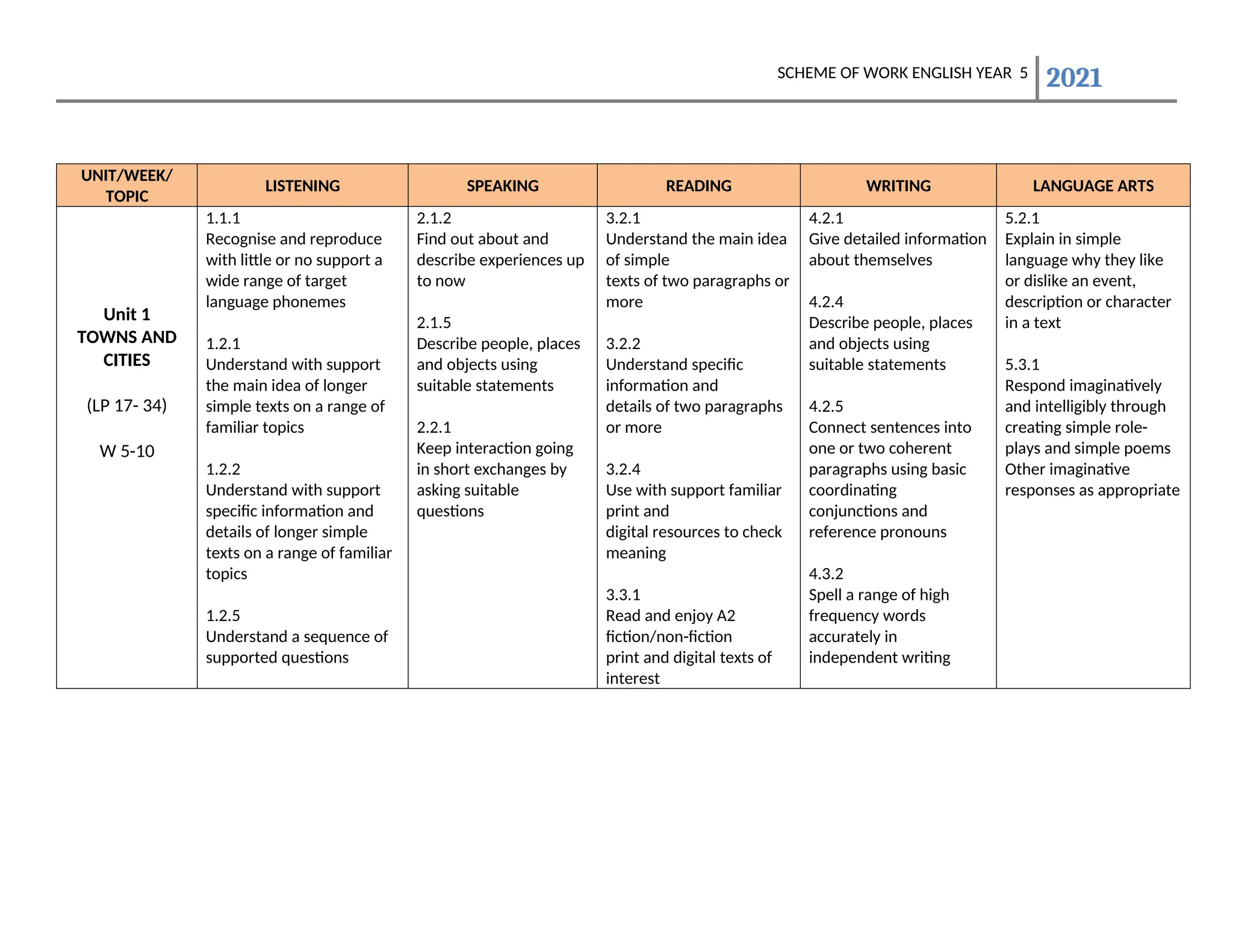 SOW ENGLISH YEAR 5 2021 dan TERKINI.docx