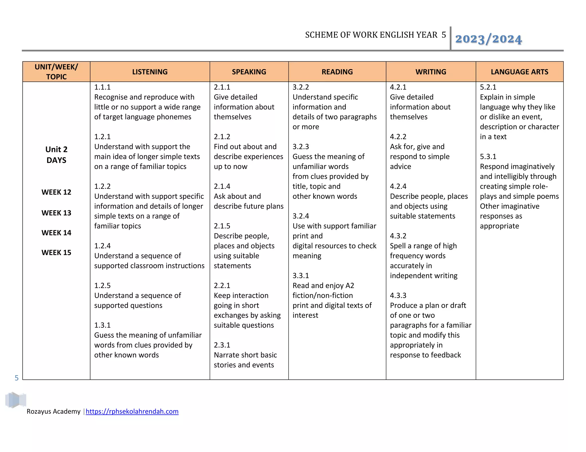 SOW ENGLISH YEAR 5 2023-2024 by RozayusAcademy.pdf