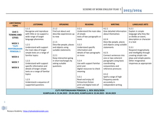 SOW ENGLISH YEAR 5 2023-2024 by RozayusAcademy.pdf