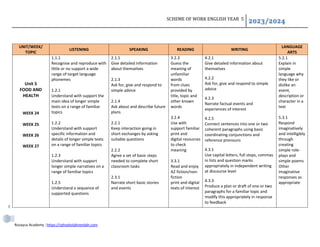 SOW ENGLISH YEAR 5 2023-2024 by RozayusAcademy.pdf