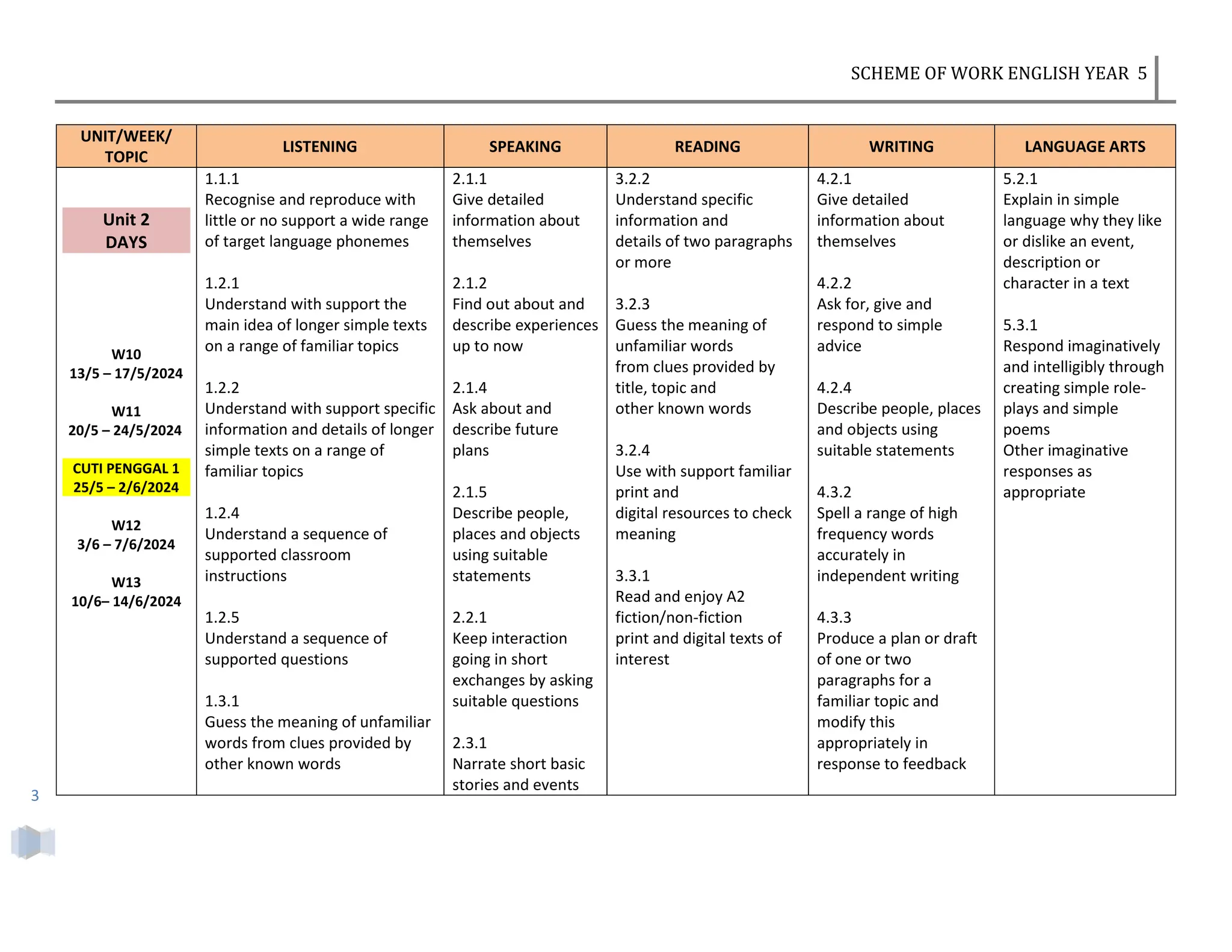 SOW ENGLISH YEAR 5 2024 2025 For teachers | PDF
