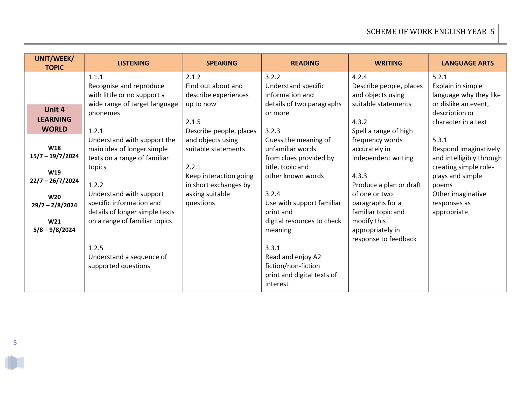 SOW ENGLISH YEAR 5 2024 2025 For teachers | PDF