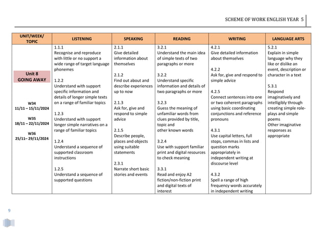 SOW ENGLISH YEAR 5 2024 2025 For teachers | PDF