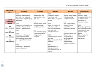 SOW ENGLISH YEAR 5 2024 2025 For teachers | PDF