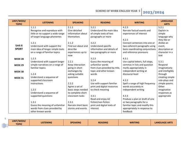 SOW ENGLISH YEAR 5 2324.docx