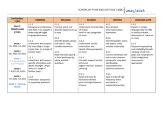 Scheme Of Work_ENGLISH_YEAR_5_SJK_2025_2026.pdf