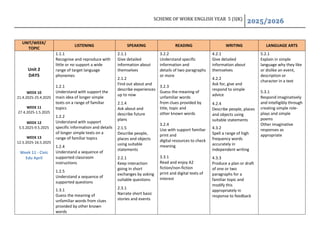 Scheme Of Work_ENGLISH_YEAR_5_SJK_2025_2026.pdf
