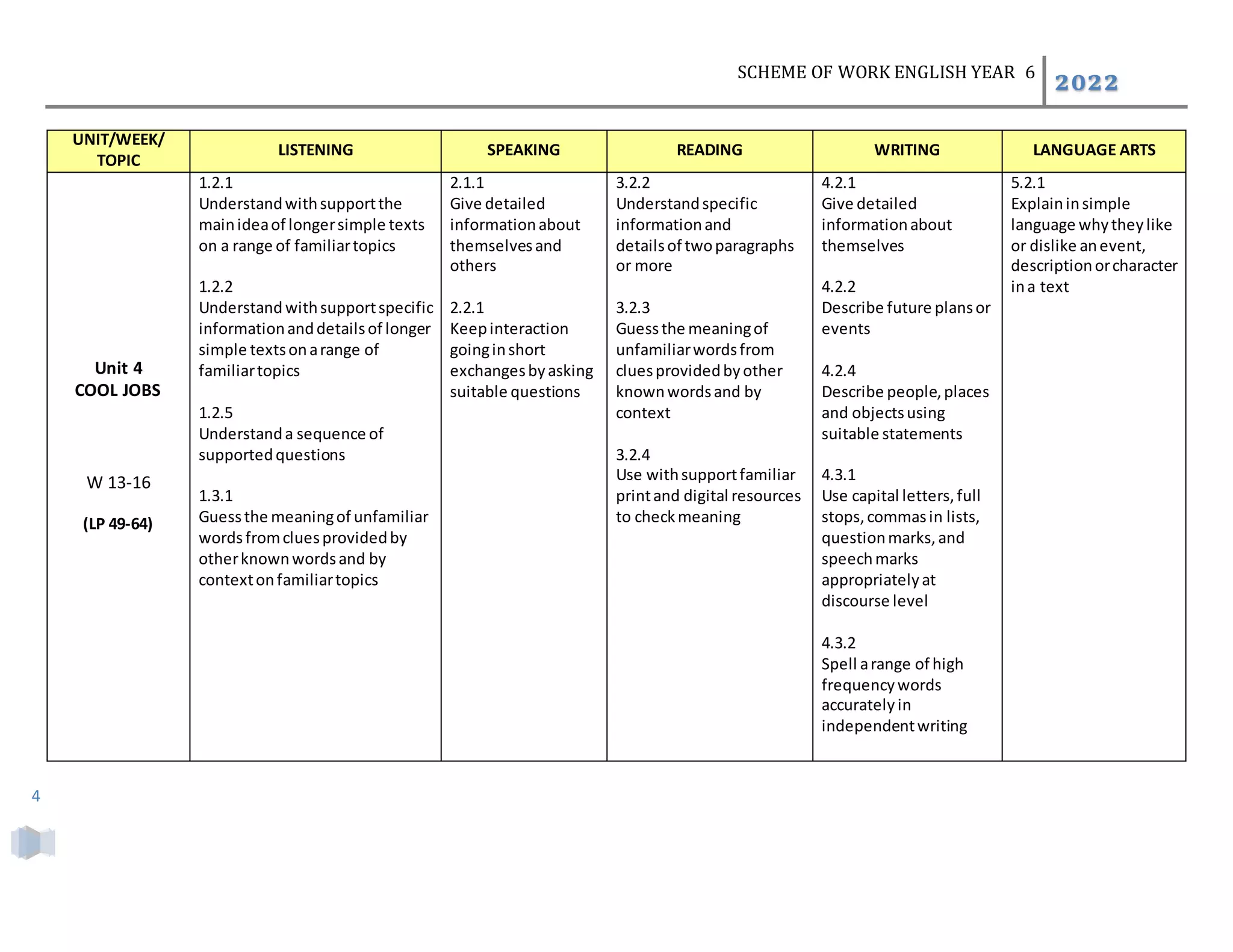 SOW ENGLISH YEAR 6 2022-2023.docx