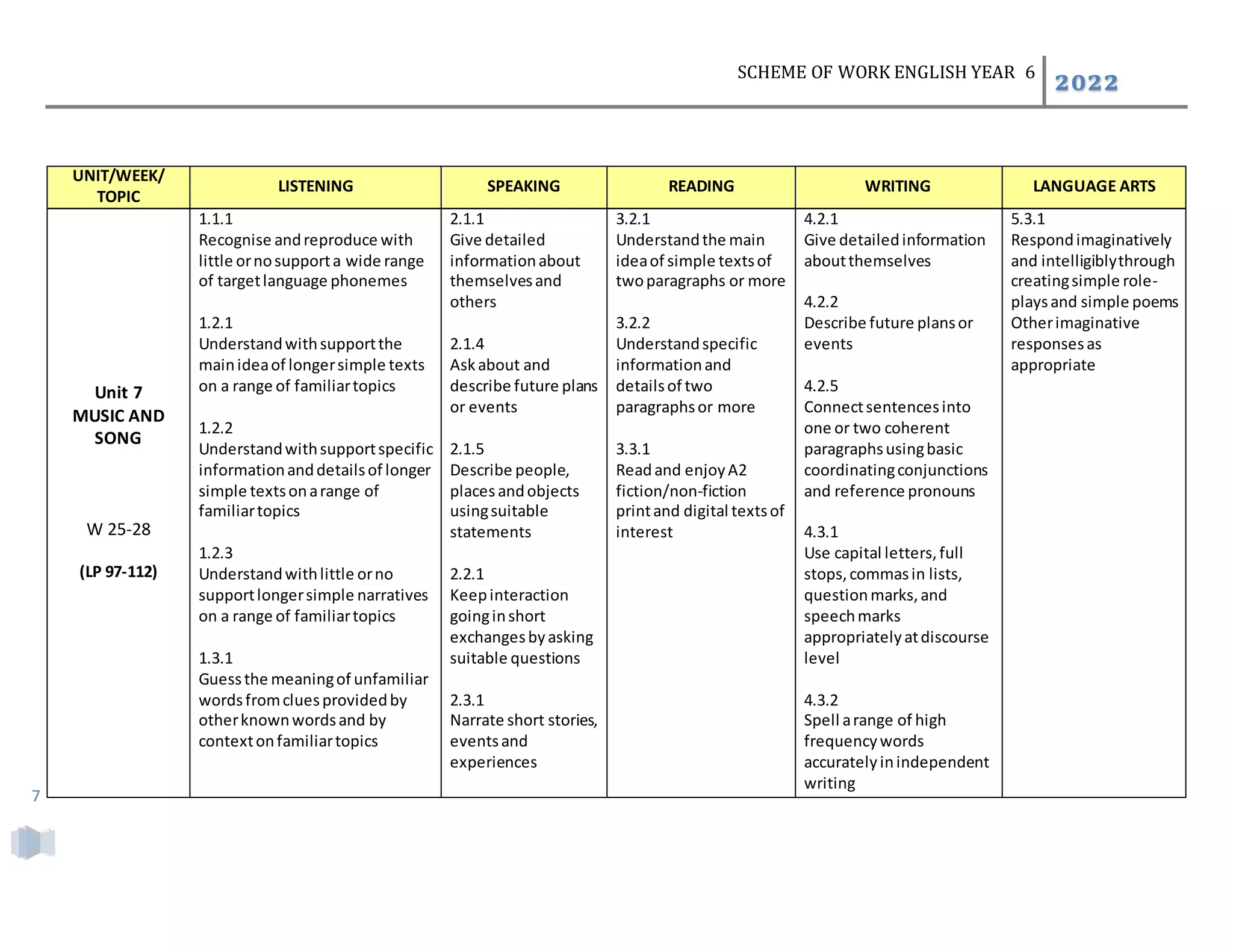 SOW ENGLISH YEAR 6 2022-2023.docx