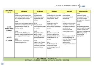 SOW ENGLISH YEAR 6 2022-2023.docx