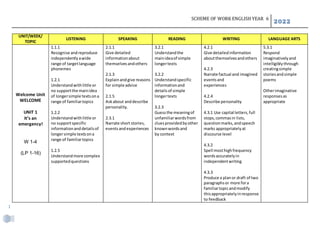SOW ENGLISH YEAR 6 2022-2023.docx