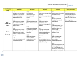 SOW ENGLISH YEAR 6 2022-2023.docx
