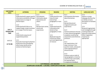SOW ENGLISH YEAR 6 2022-2023.docx