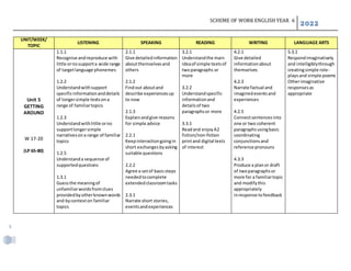 SOW ENGLISH YEAR 6 2022-2023.docx