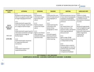 SOW ENGLISH YEAR 6 2022-2023.docx