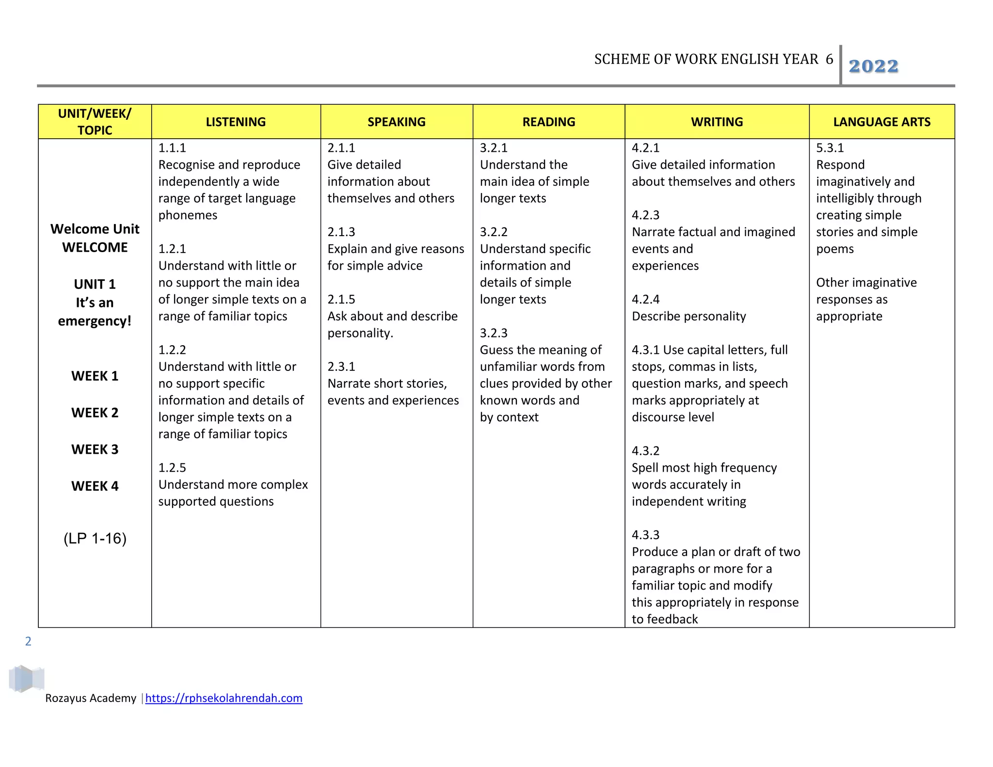 SOW ENGLISH YEAR 6 2023-2024 by RozayusAcademy.pdf