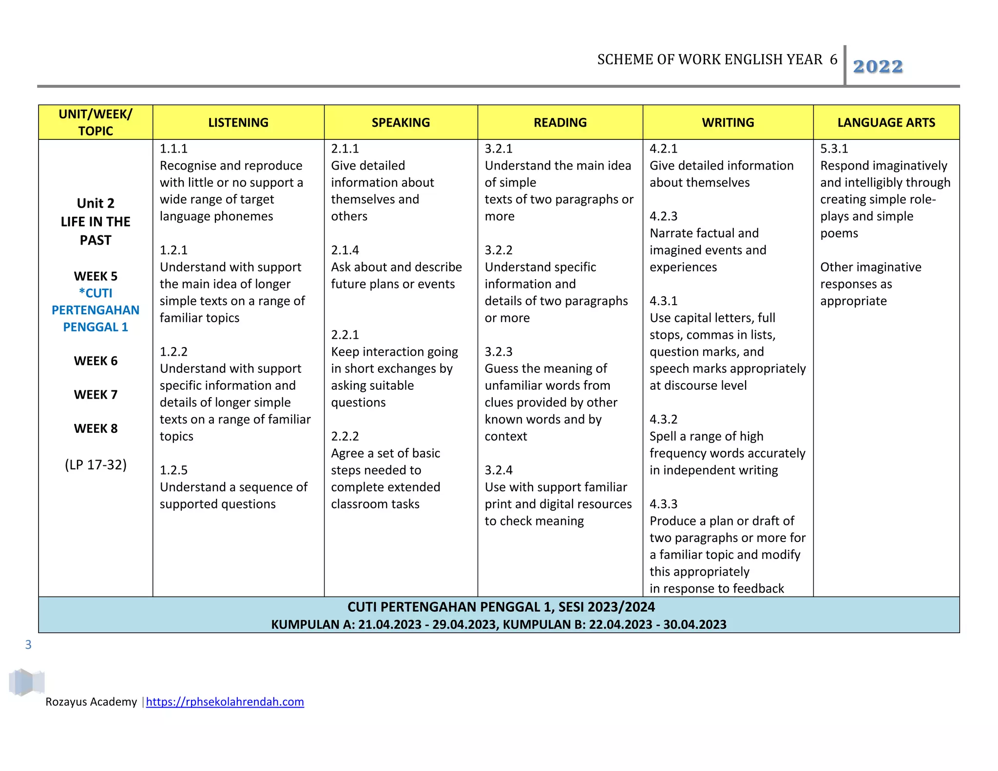 SOW ENGLISH YEAR 6 2023-2024 by RozayusAcademy.pdf