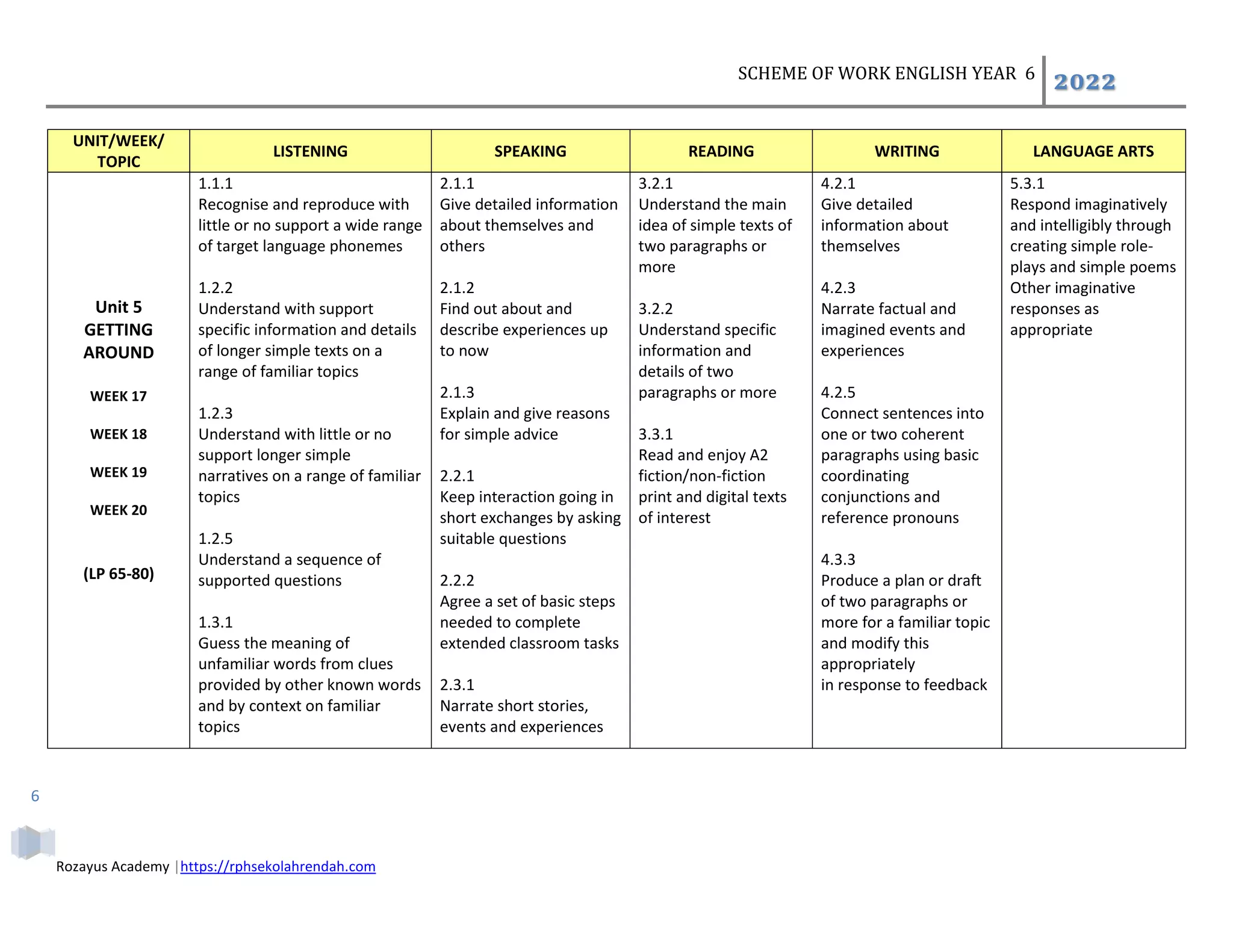 SOW ENGLISH YEAR 6 2023-2024 by RozayusAcademy.pdf