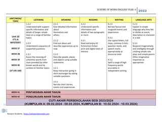 SOW ENGLISH YEAR 6 2023-2024 by RozayusAcademy.pdf