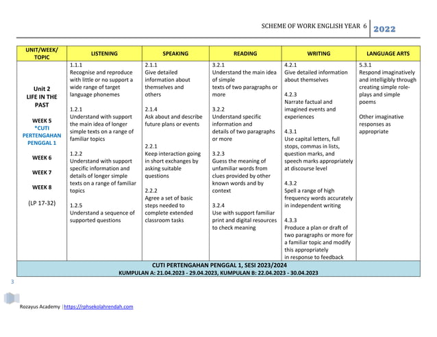 SOW ENGLISH YEAR 6 2023-2024 by RozayusAcademy.pdf