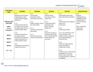 SOW ENGLISH YEAR 6 2023-2024 by RozayusAcademy.docx