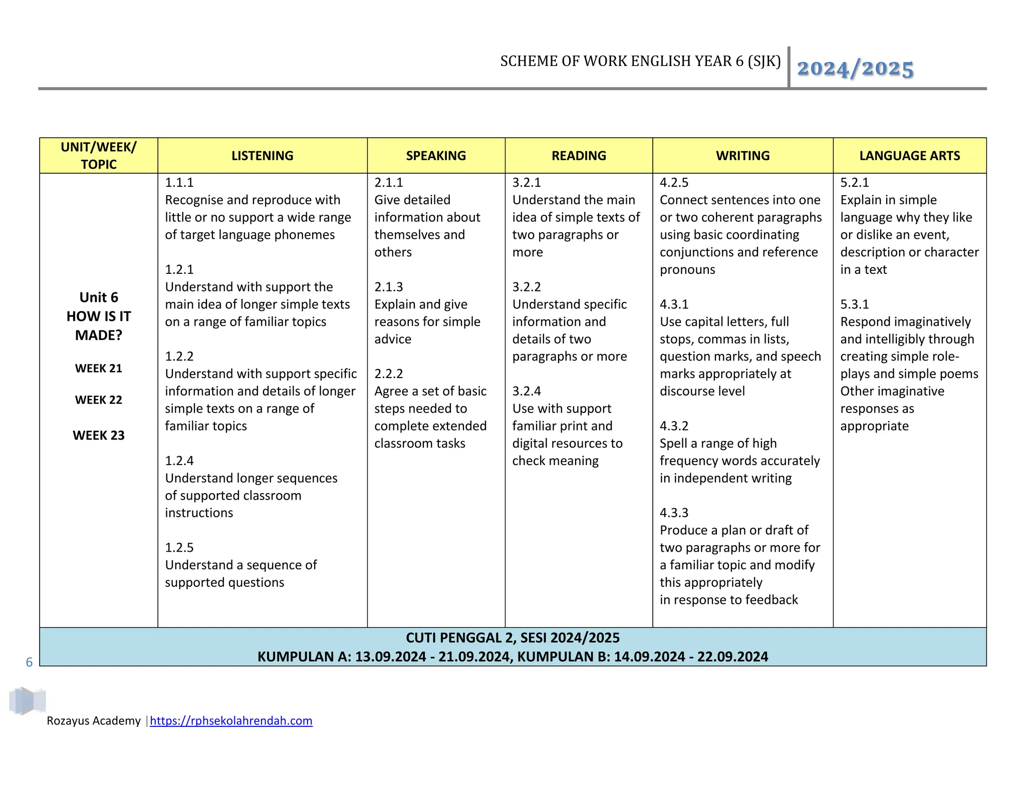 SOW ENGLISH YEAR 6 (SJK) 2024-2025 by RozayusAcademy.docx
