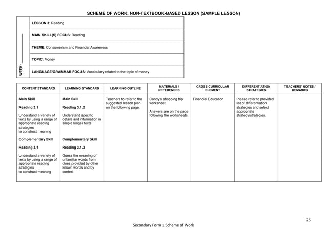 Scheme of Work form 1 | PDF
