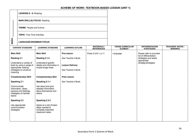 English Schemes of Work for Form 1 KSSM 2024 | PDF