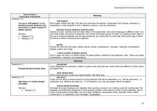 SCHEME OF WORK for FORM 3 ENGLISH | PDF