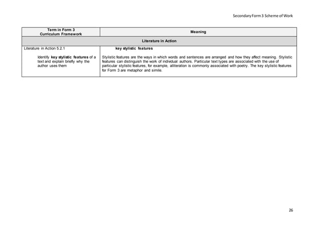 SCHEME OF WORK for FORM 3 ENGLISH | PDF