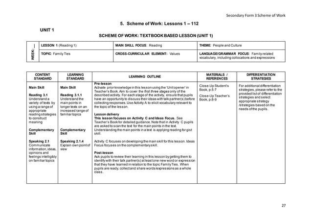 SCHEME OF WORK for FORM 3 ENGLISH | PDF