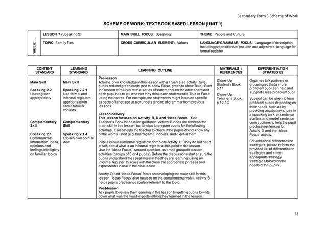 SCHEME OF WORK for FORM 3 ENGLISH | PDF