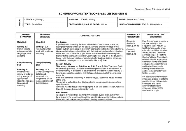 SCHEME OF WORK for FORM 3 ENGLISH | PDF