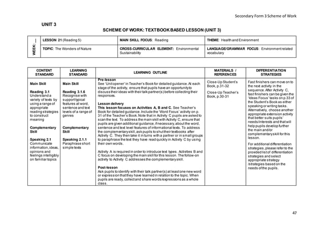 SCHEME OF WORK for FORM 3 ENGLISH | PDF
