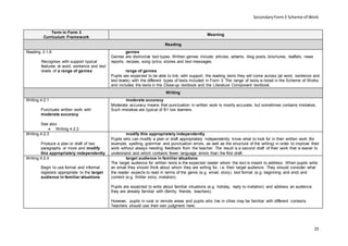 SCHEME OF WORK for FORM 3 ENGLISH | PPT