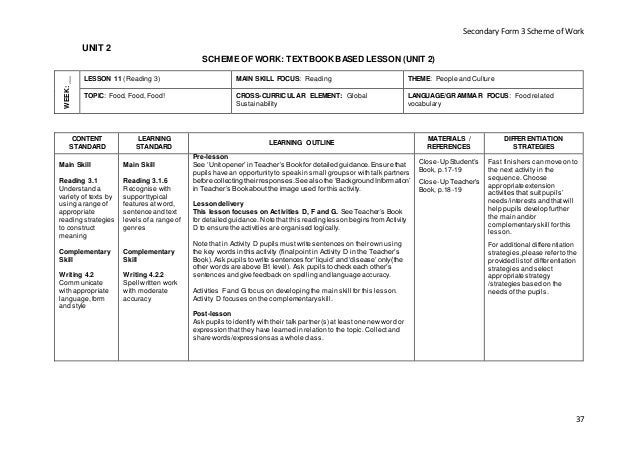 SCHEME OF WORK for FORM 3 ENGLISH