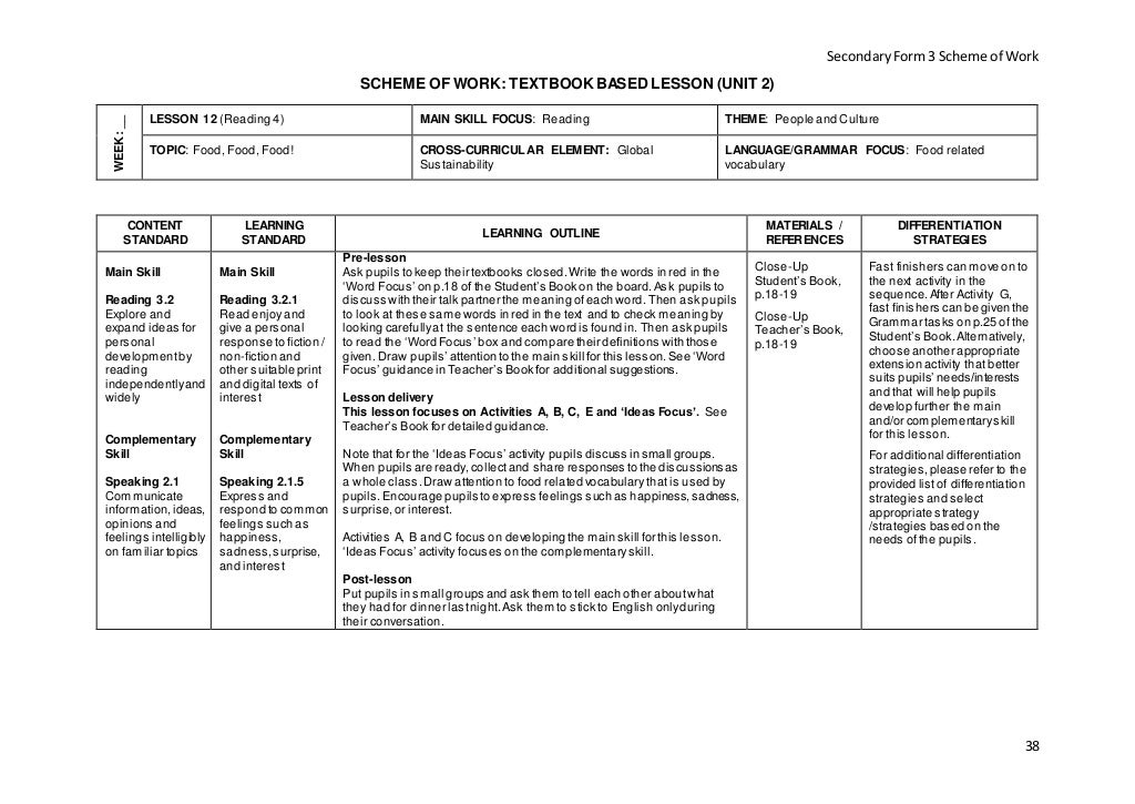 SCHEME OF WORK for FORM 3 ENGLISH