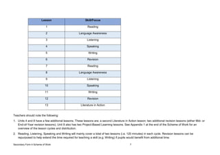 KURIKULUM STANDARD SEKOLAH MENENGAH SCHEME OF WORK SECONDARY FORM 4 .pdf