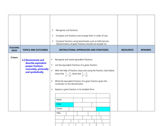 SOW for year 7 | DOCX