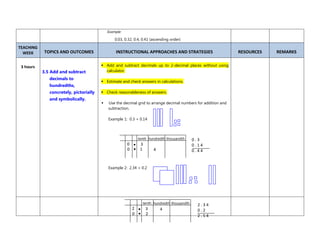 SOW for year 7 | DOCX