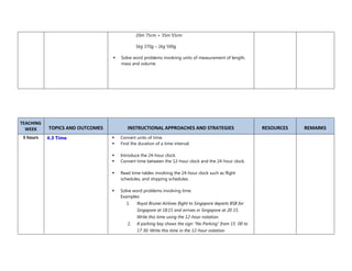 SOW for year 7 | DOCX