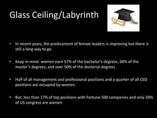 Gender & Leadership | PPTX