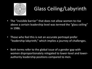 Gender & Leadership | PPTX