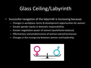Gender & Leadership | PPTX