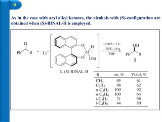 Reduction with (S)-BINAL-H and (R,R)-DIOP | PPTX