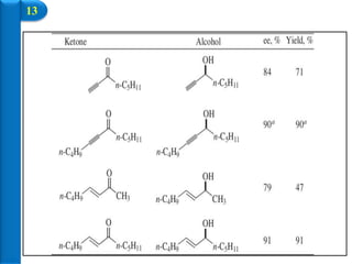 Reduction with (S)-BINAL-H and (R,R)-DIOP | PPTX