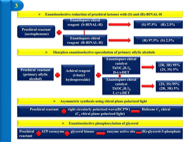 Reduction with (S)-BINAL-H and (R,R)-DIOP | PPTX