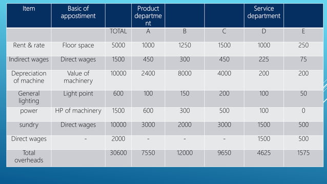Overhead - Primary and Secondary Distribution