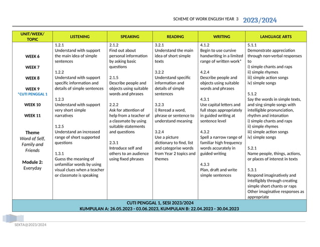 SOW RPT 2023 2024.docx.................. | PPT