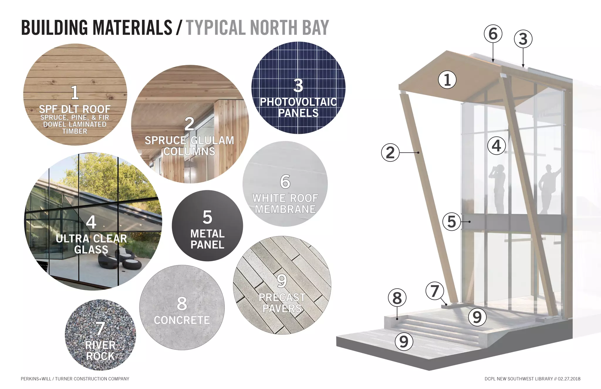 Southwest Library Design slideshow 2 27-18 | PDF